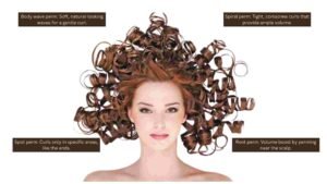How Much Does A Perm Cost? A Comprehensive Guide